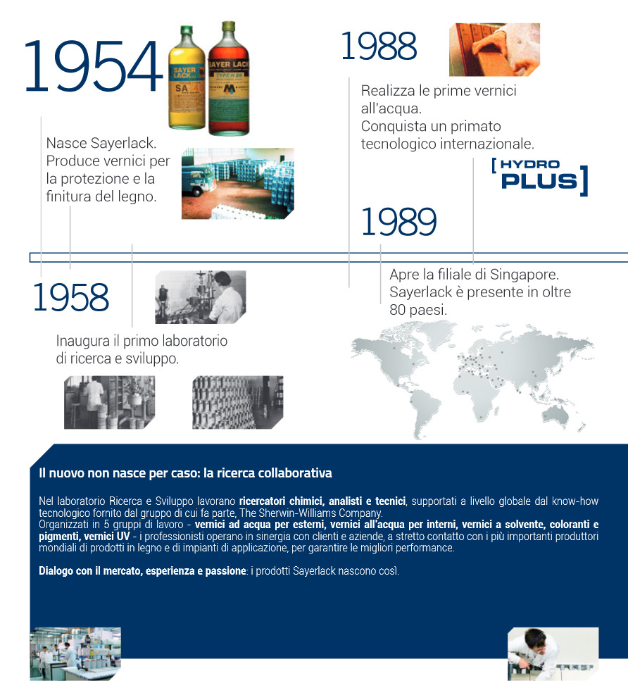 Sayerlack – Cataloghi Albatros